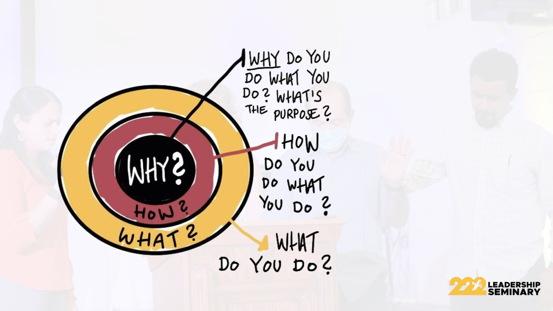 Start With Your Why - 222 Leadership Seminary
